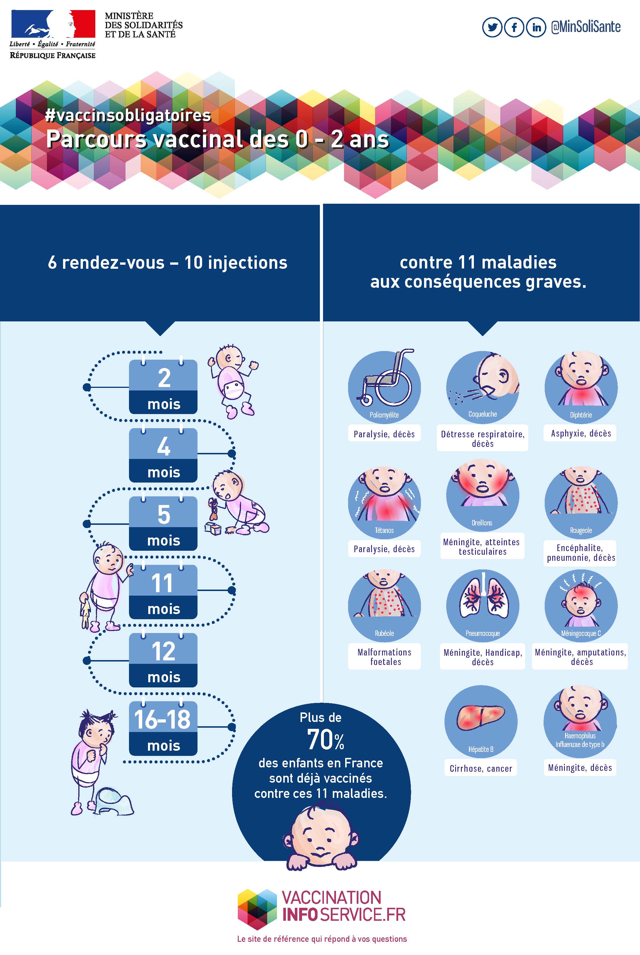 Msa La Vaccination Un Geste De Prévention Essentiel